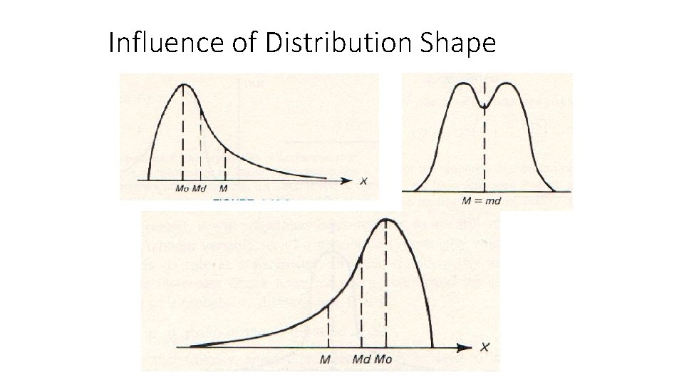 Stats Math 1 Influence of Distribution Shape What
