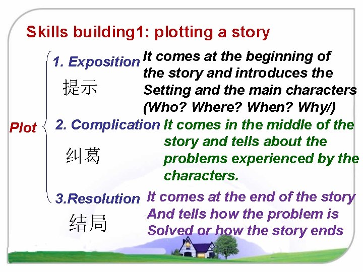 Task Telling a story Skills building 1 plotting