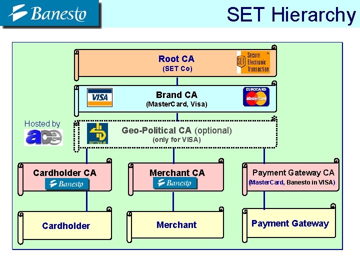 Banesto Easy SET Project 6 th of July