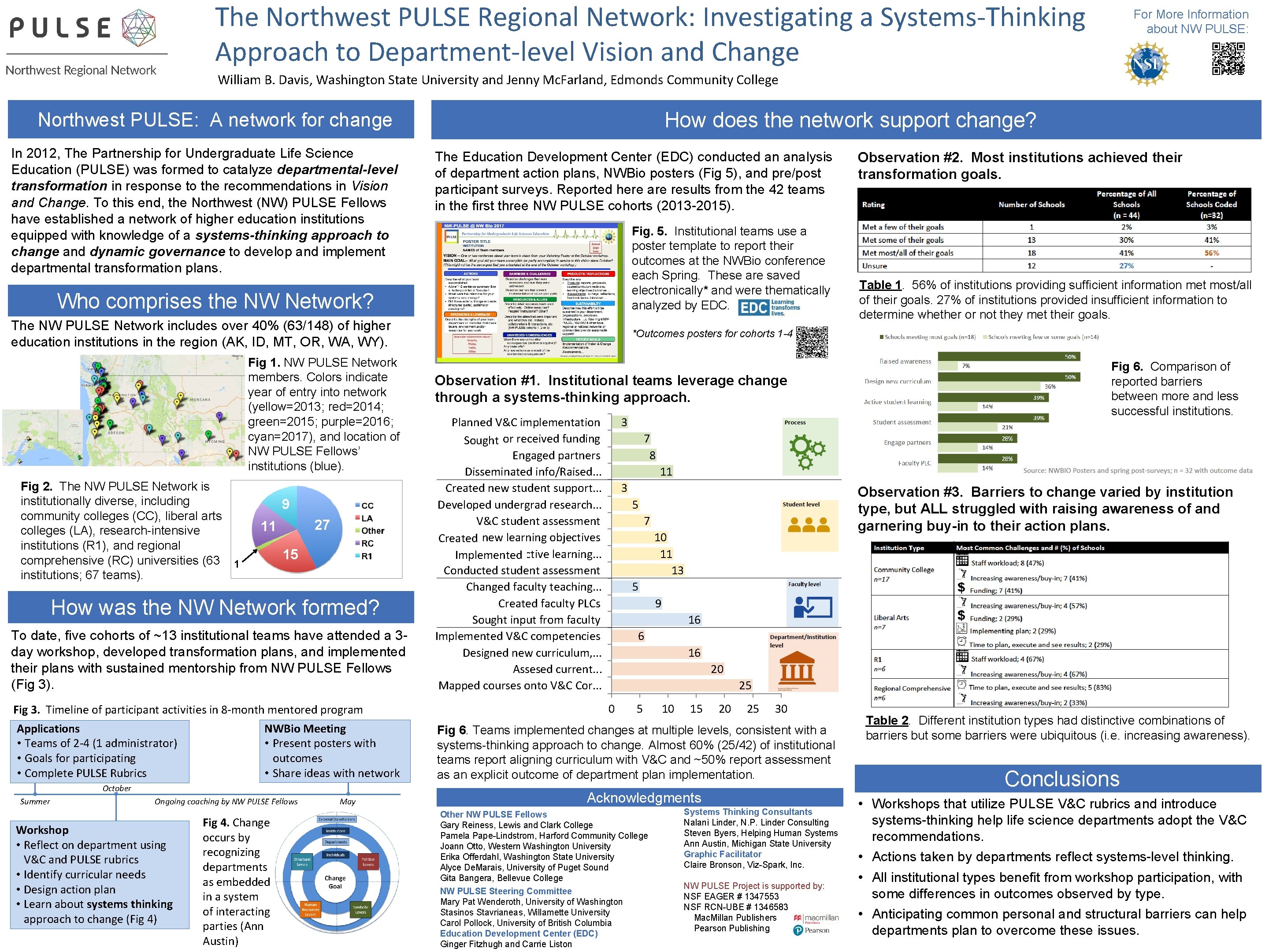 The Northwest PULSE Regional Network Investigating a SystemsThinking