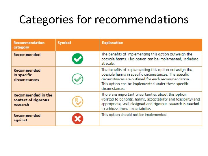 NAME THAT RECOMMENDATION WHO Health worker roles guideline