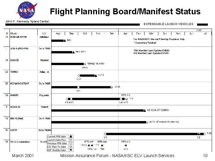 John F Kennedy Space Center EXPENDABLE LAUNCH VEHICLES