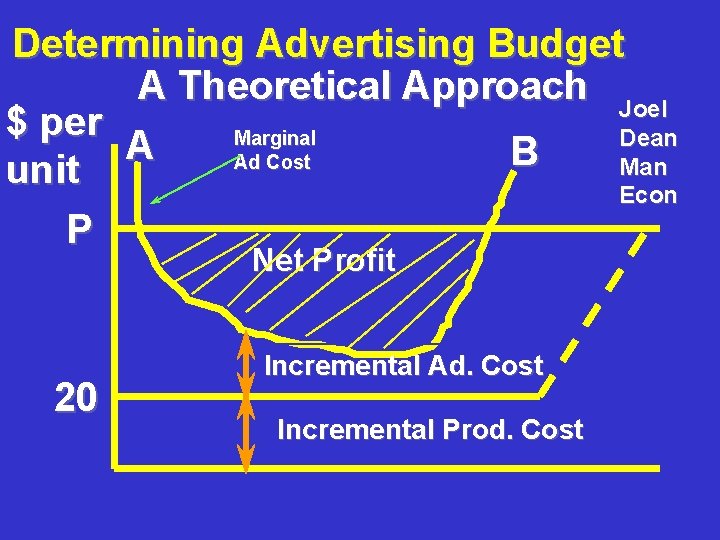 ADVERTISING DECISIONS MBA 690 Lecture Outline 1 Importance