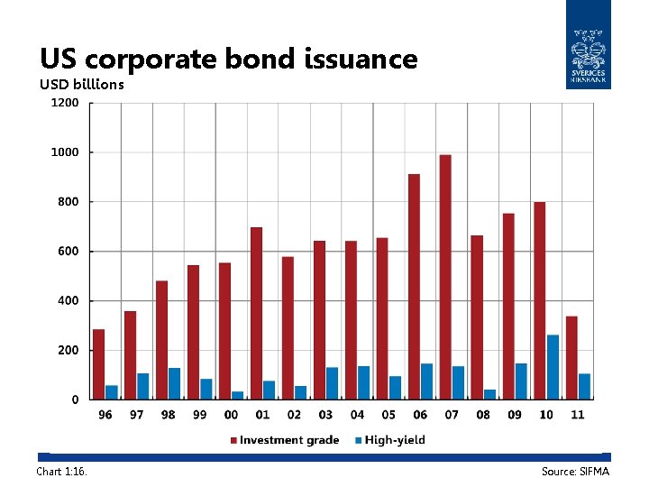 Chapter 1 Fiveyear CDS premiums Basis points Chart