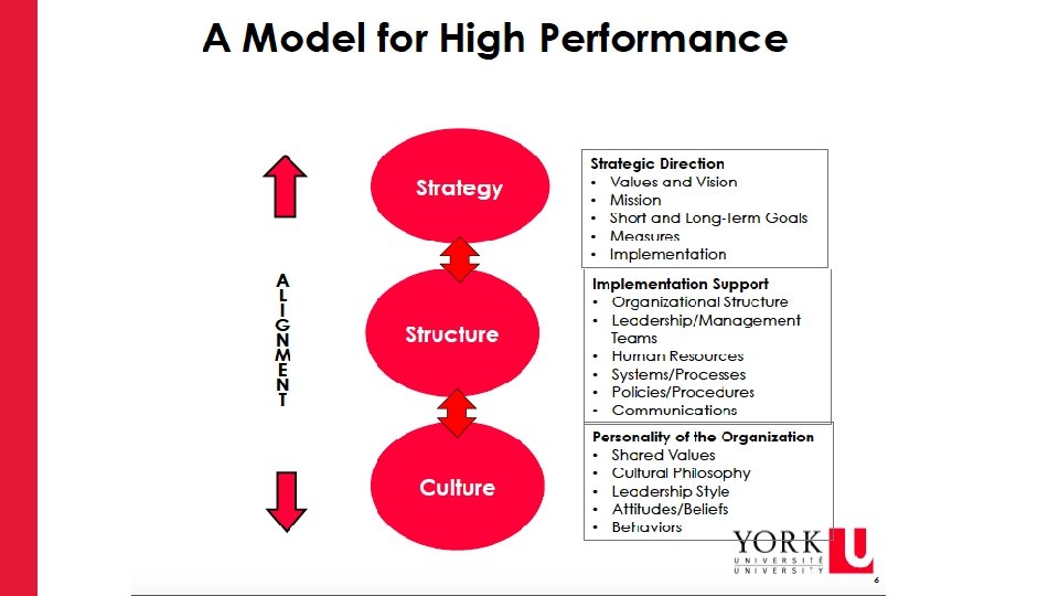 Full scale restructuring to optimize capacity to enable