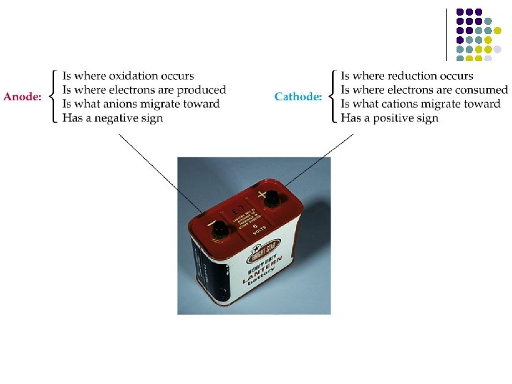 Unit 4 Electrochemistry Galvanic Cells Some basic definitions