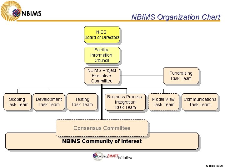 National Institute of Building Sciences National Building Information