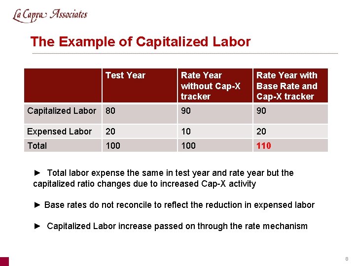 Natural Gas Utility Distribution Pipeline Infrastructure Replacement ...