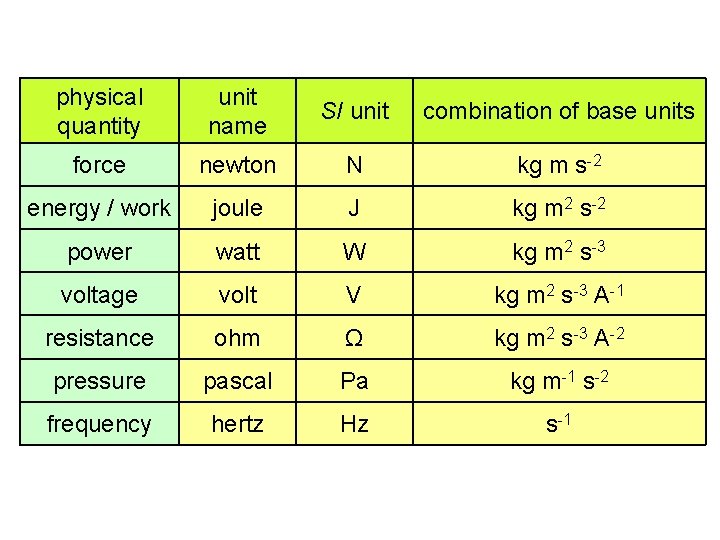 Basic Physics PH 1 1 S I System