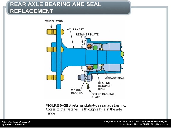 CHAPTER 9 Wheel Bearings and Service REAR DRIVE