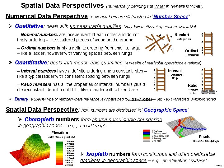 Spatial STEM A Mathematical Structure for Understanding Communicating