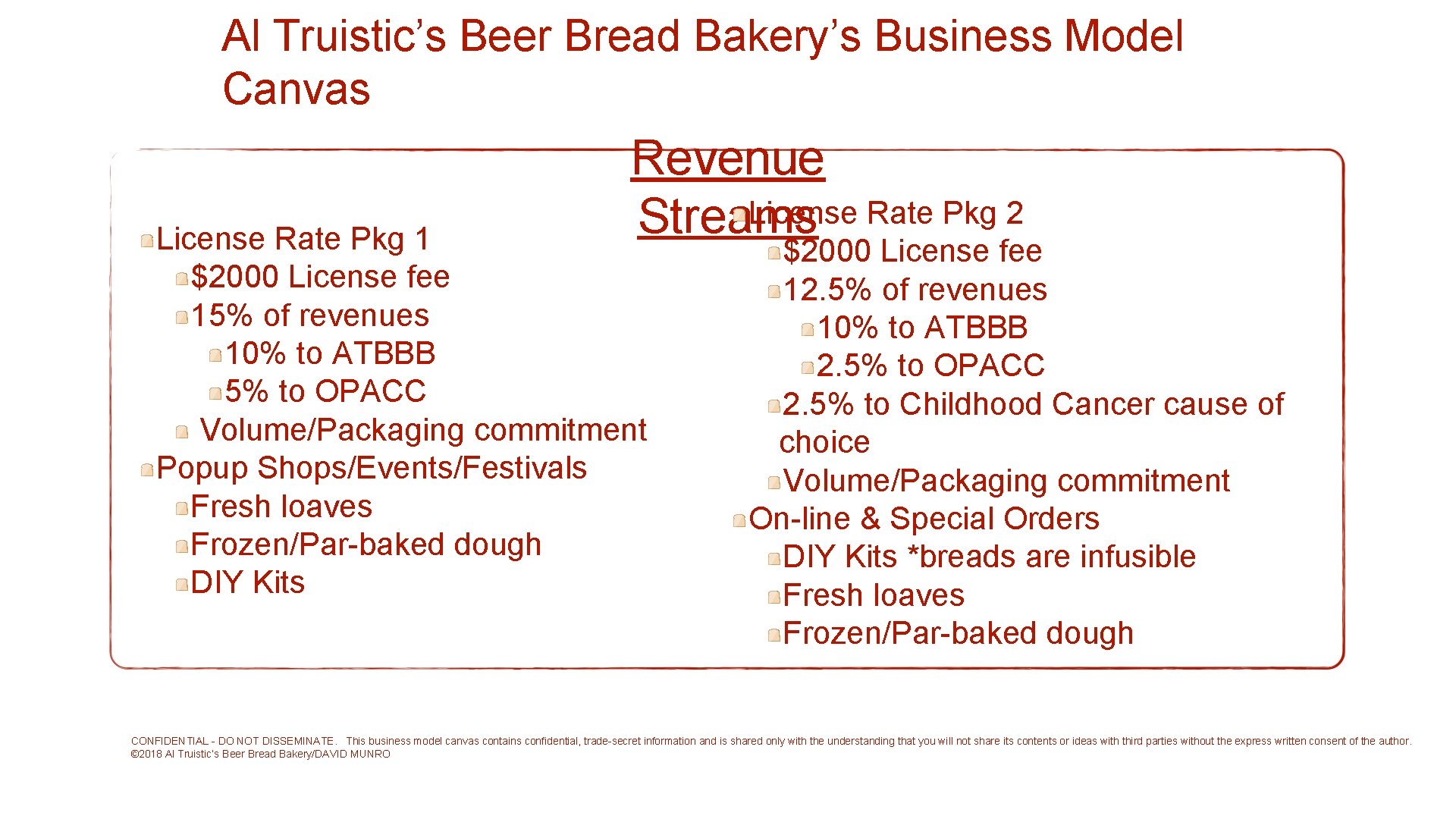 Al Truistics Beer Bread Bakerys Business Model Canvas