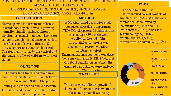 CLINICAL AND ETIOLOGICAL PROFILE OF SHORT STATURED CHILDREN