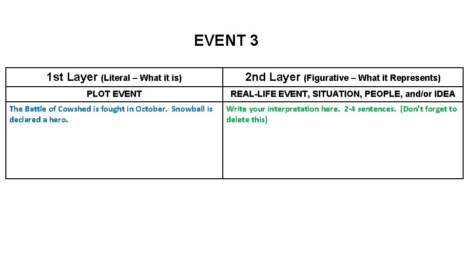 My Interpretation of Animal Farm By George Orwell