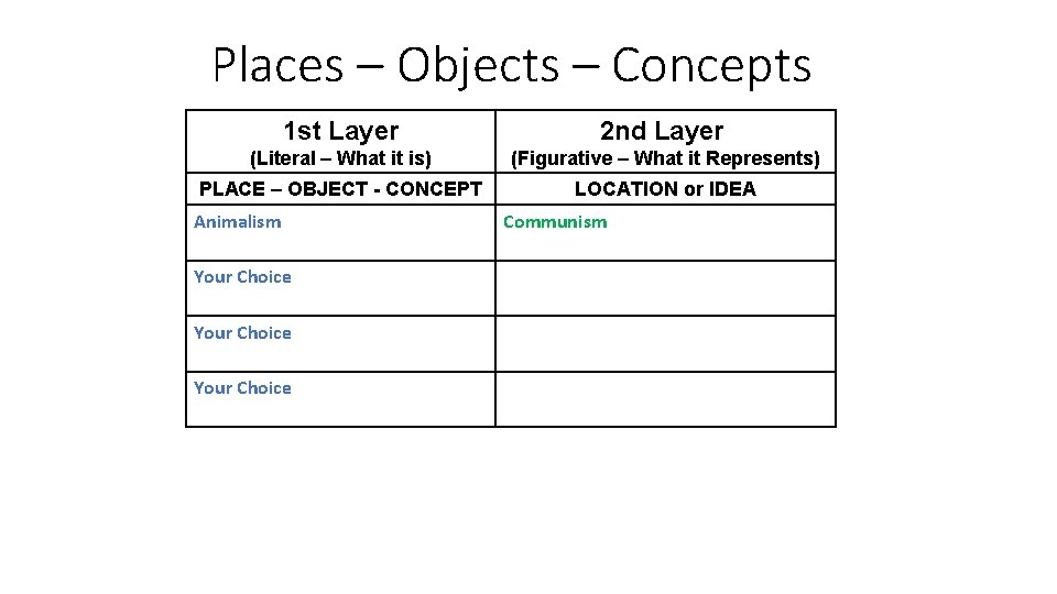 My Interpretation of Animal Farm By George Orwell