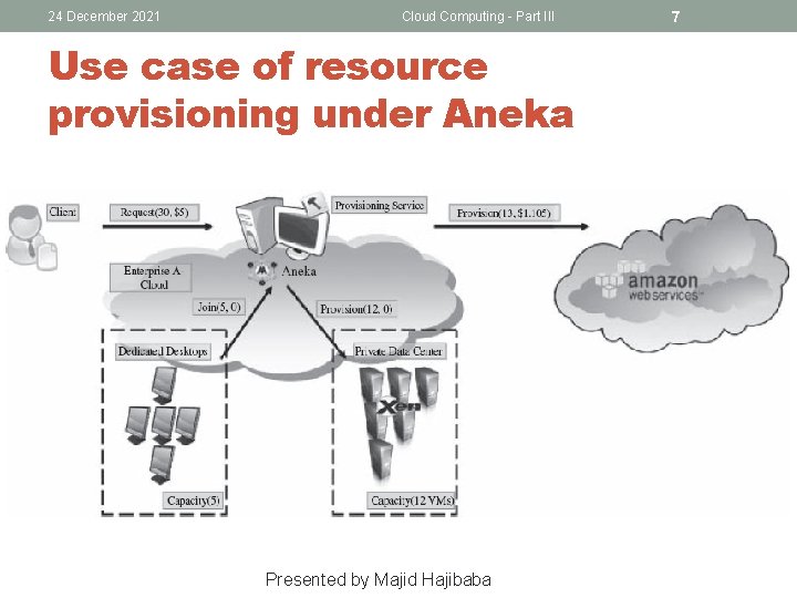 24 December 2021 Cloud Computing Part III 1