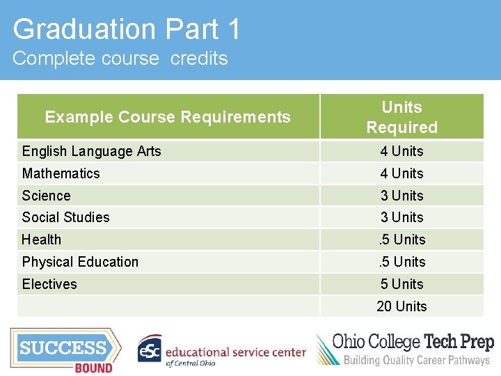 CLASSES OF 2019 AND BEYOND Data Review and