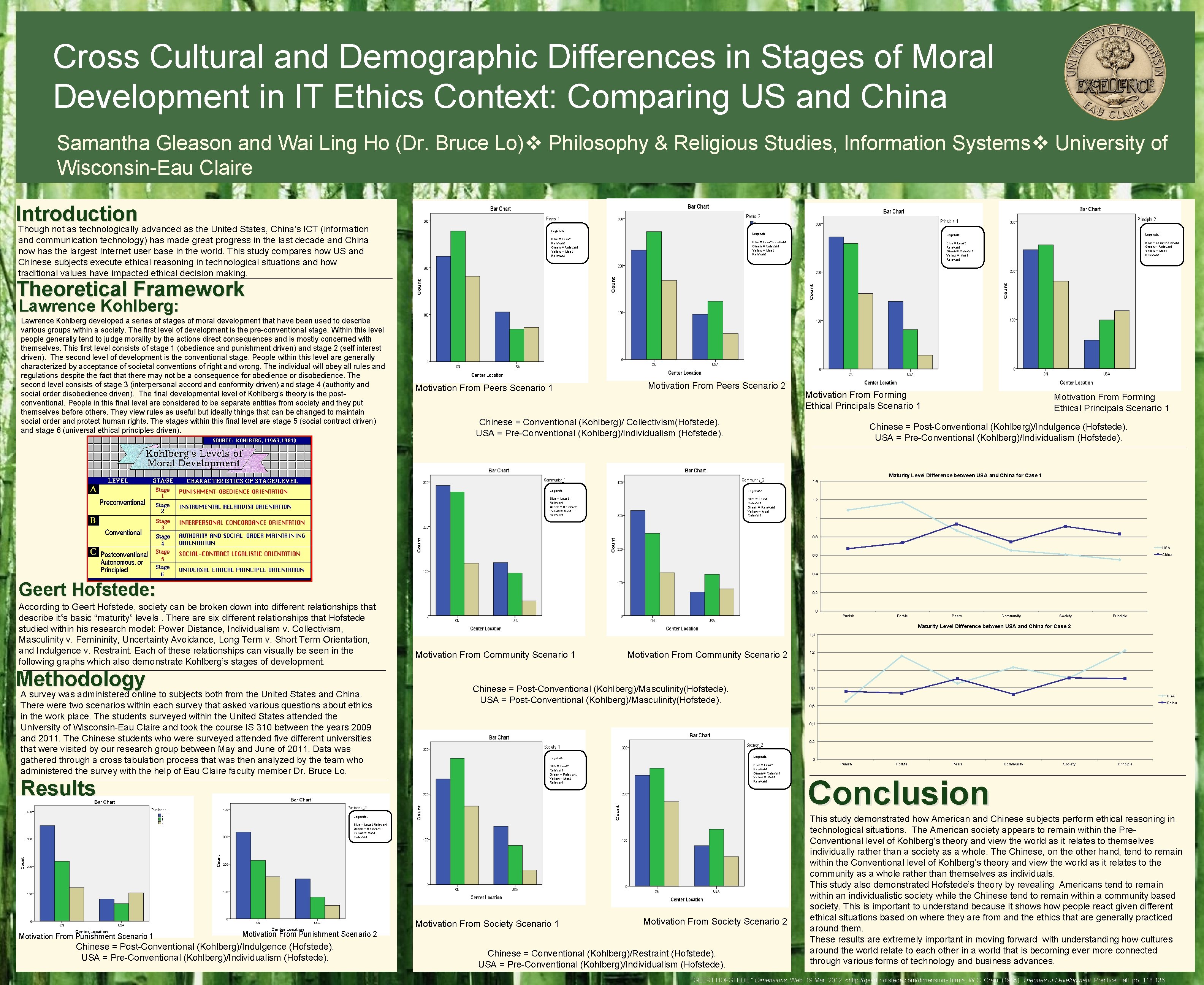 Cross Cultural and Demographic Differences in Stages of
