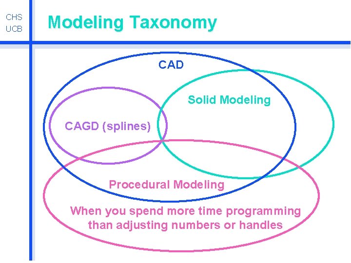 CHS UCB CS 285 Solid Modeling Procedural Solid