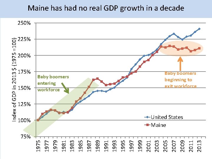 Tightening Labor Market Consensus Economic Forecasting Commission October
