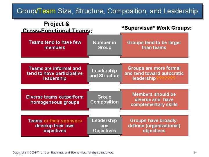 Class 3 MGMT 300 Sections E and F