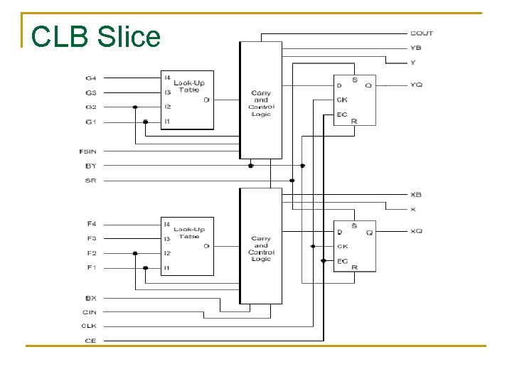 Introduction to FPGA Created Presented By Ali Masoudi