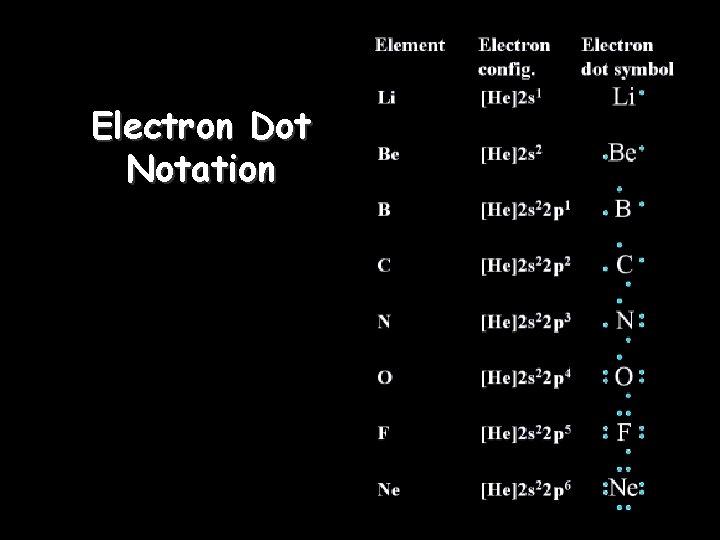 Chemical Bonding and Molecular Structure Cartoon courtesy of