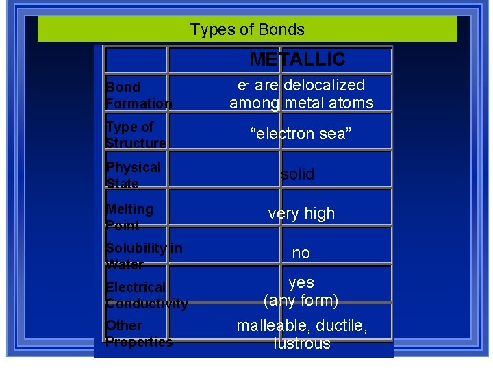 Chemical Bonding and Molecular Structure Cartoon courtesy of