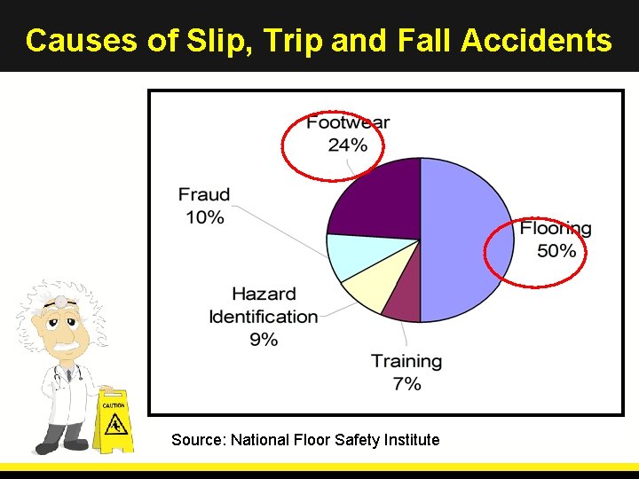 Slip Trip and Fall Prevention Whats Your Safety