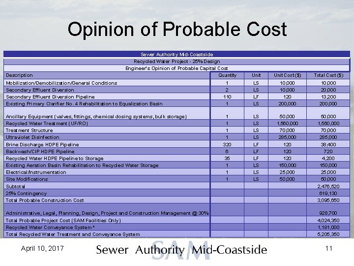 Recycled Water Project Basis of Design Report Board