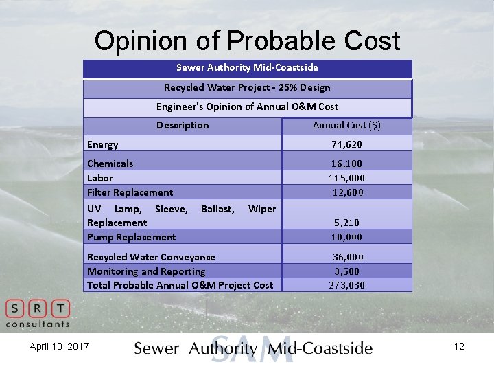 Recycled Water Project Basis of Design Report Board