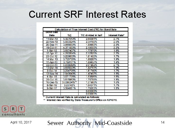 Recycled Water Project Basis of Design Report Board