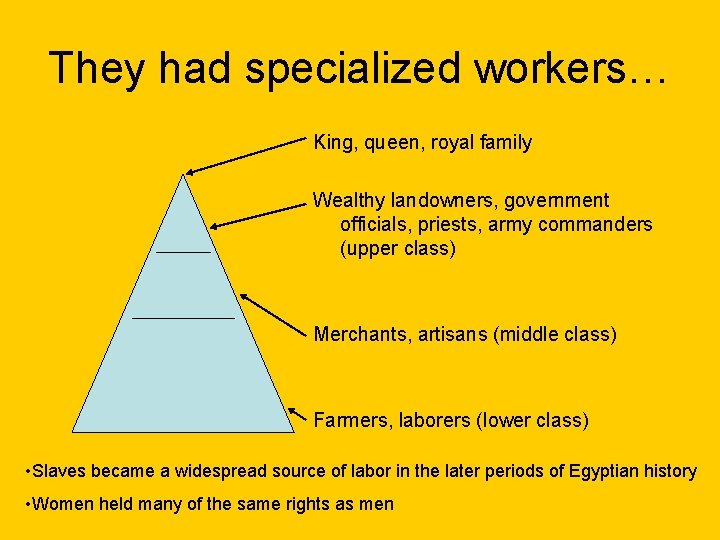 Ancient Egypt How do we know it was