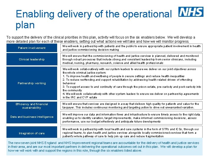 Collaborative delivery of the NHS Long Term Plan