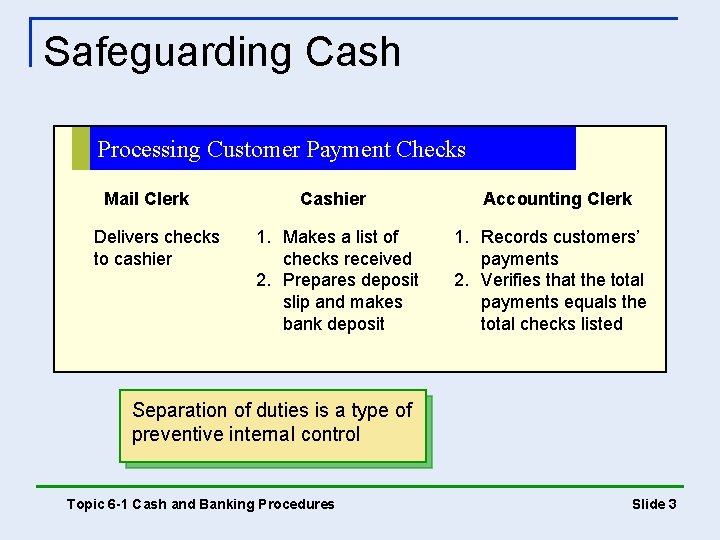 The Office Procedures and Technology Chapter 6 Processing