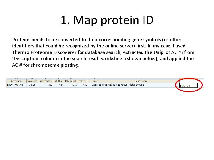 1 Map protein ID Proteins needs to be