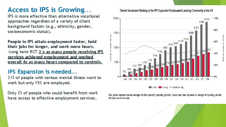 IPS Individual Placement Support Matt Christensen Illinois DMH