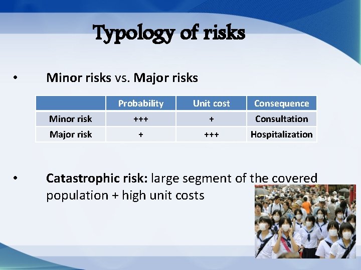 Theory of Risk and Insurance 15 th October
