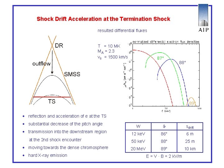 Radio and Hard XRay Signatures of Electron Acceleration
