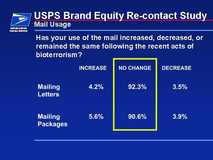 USPS Brand Equity Recontact Study Methodology n n