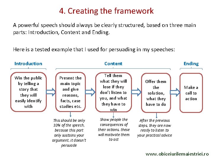 How to Build a Powerful Persuasive Speech by