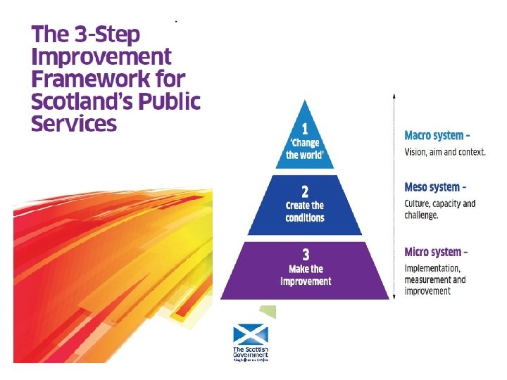 Candace Sinclair Improvement Advisor Alice Bayles Improvement Advisor
