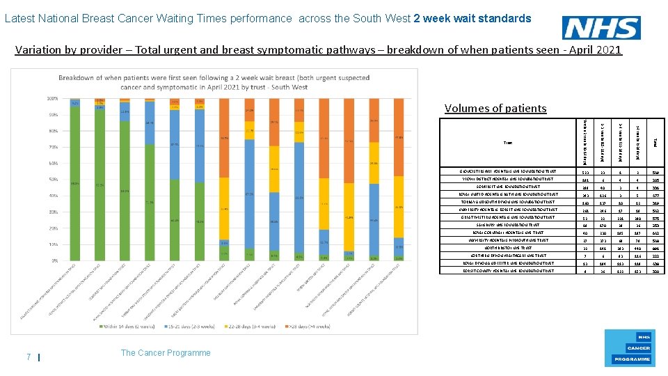 Breast 2 week wait performance up to April