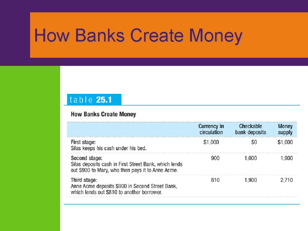 Module 25 Banking and Money Creation KRUGMANS MACROECONOMICS