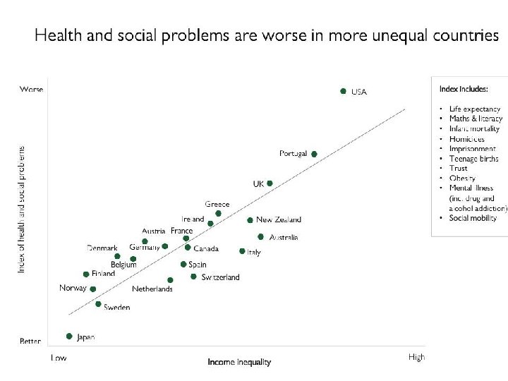 THE SOCIAL DETERMINANTS OF HEALTH A PUBLIC HEALTH