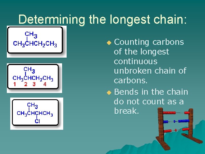 Carbon Saturated Hydrocabons Carbon makes four bonds Alkanes
