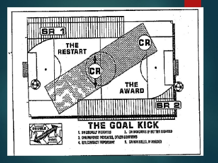 PIAA Three Referee Officiating System Pioneer Chapter October