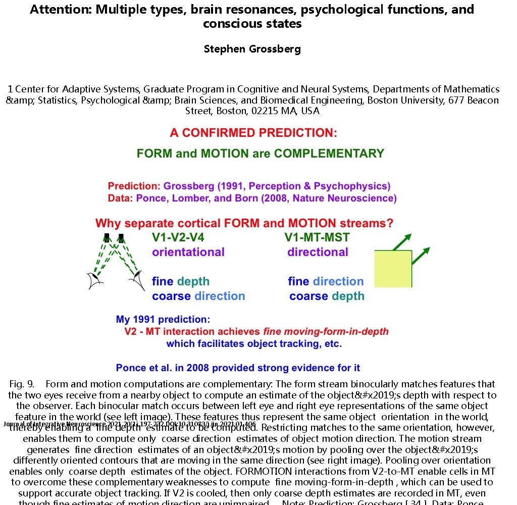 Attention Multiple types brain resonances psychological functions and