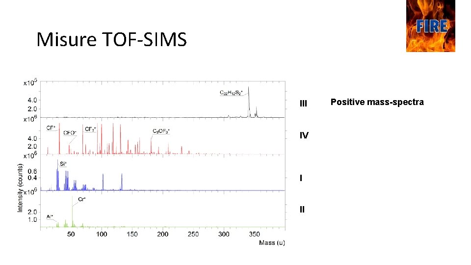 Attivit FIRE 2020 La squadra Campioni Fabbricati e