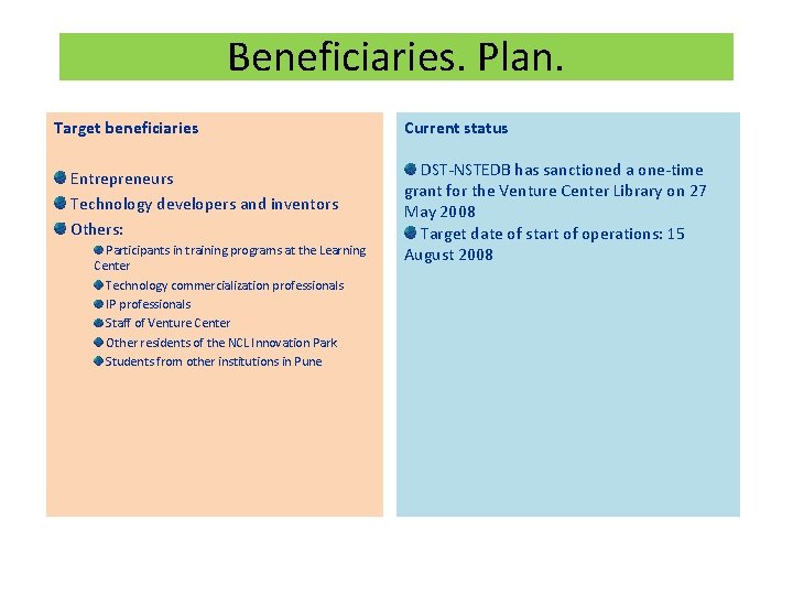 Proposed Contents of the Library Subjects Entrepreneurship venture